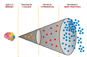 Agile Mindset – Earthtech