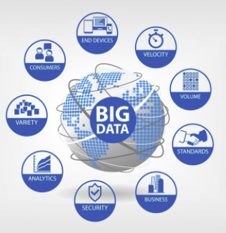 How Big is Big Data? – Earthtech