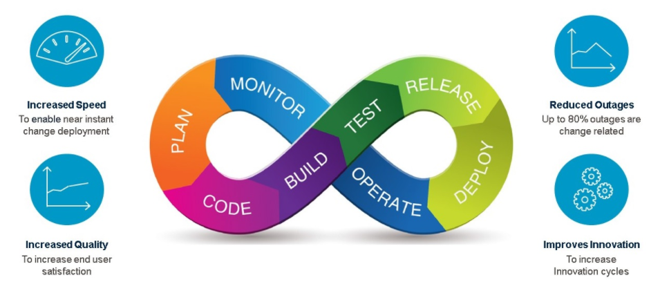 DevOps is the new Agile – Earthtech