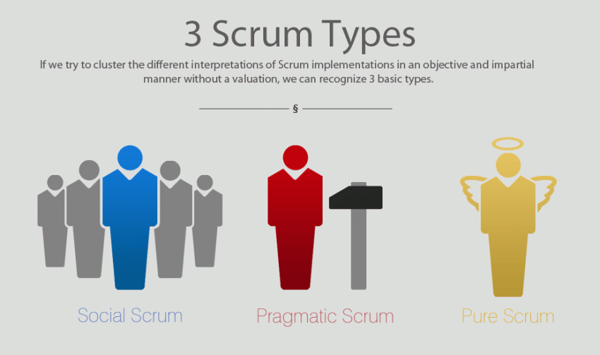 The impetuous Scrum drawbacks! – Earthtech