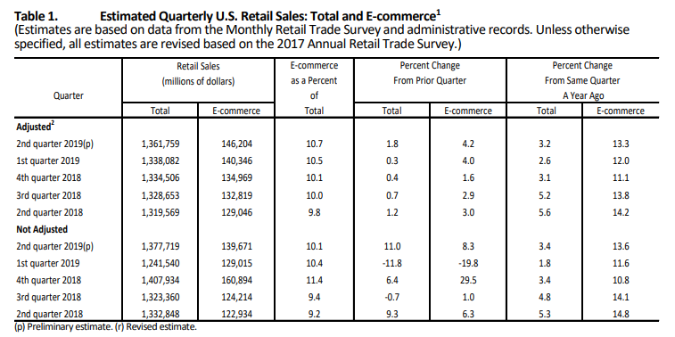 Digital vs Retail marketplaces – Earthtech