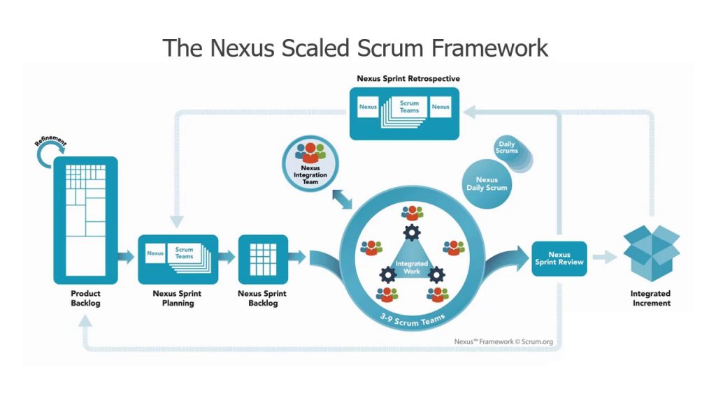 Scaling Scrum: Agile and Agility – Earthtech