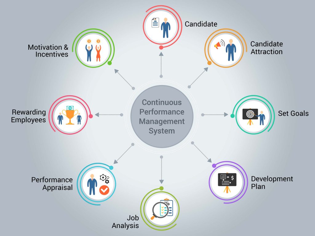 Performance Management: The Agile Way – Earthtech Performance Management: The Agile Way – Earthtech